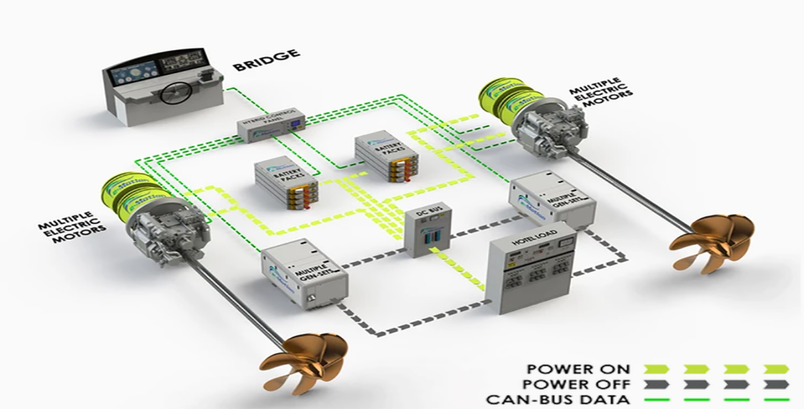 High Speed Surface Drive Kit - TSD Surface Drive